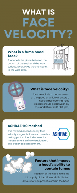 What Is The Importance Of Fume Hood Face Velocity? - National ...