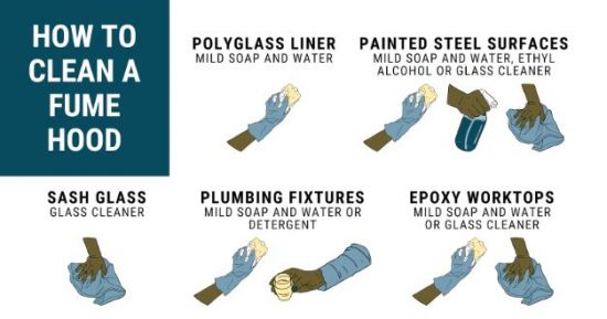 How To Clean A Fume Hood: Discover The Best Materials For Each Surface ...